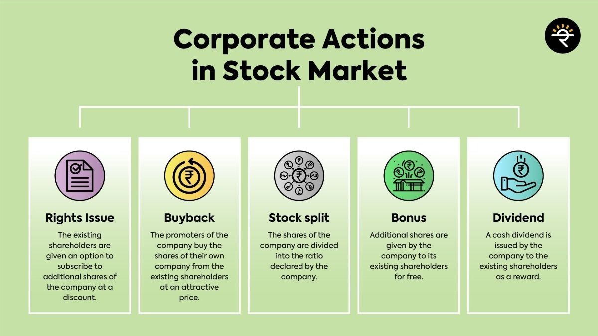 Mengenal Aksi Korporasi dan Dampaknya pada Harga Saham | Vibiznews.com