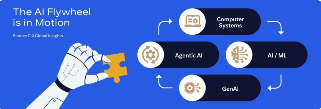 Peranan AI Dalam Transformasi Digital di Dunia Perbankan - Vibiznews.com